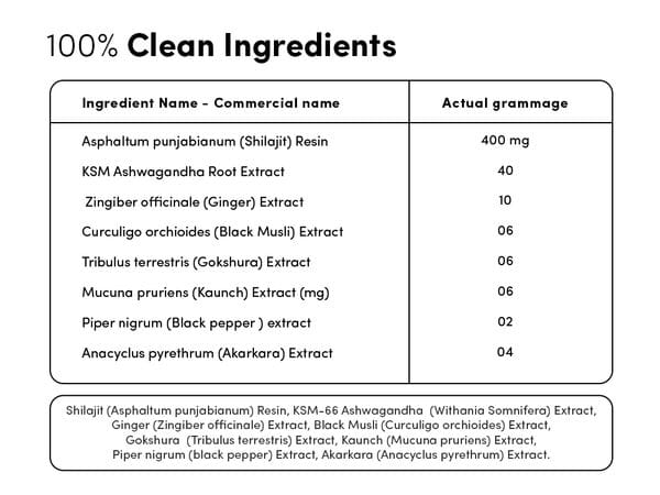 Buy India's first Shilajit Gummies by Man Matters
